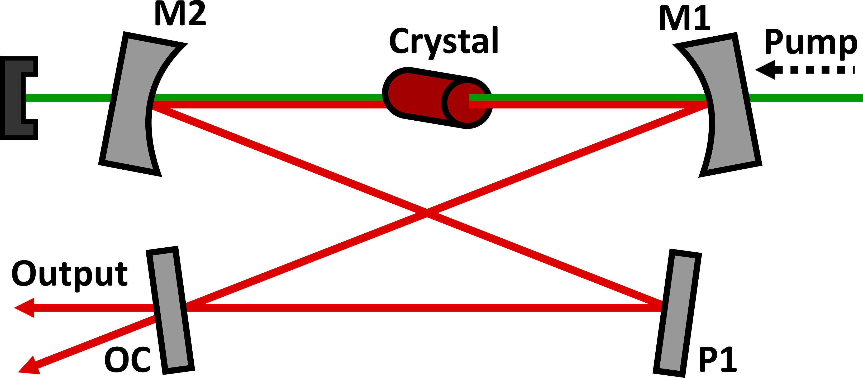 Experimental Guide for Compact Bow-Tie Femtosecond Solid-State Laser ...